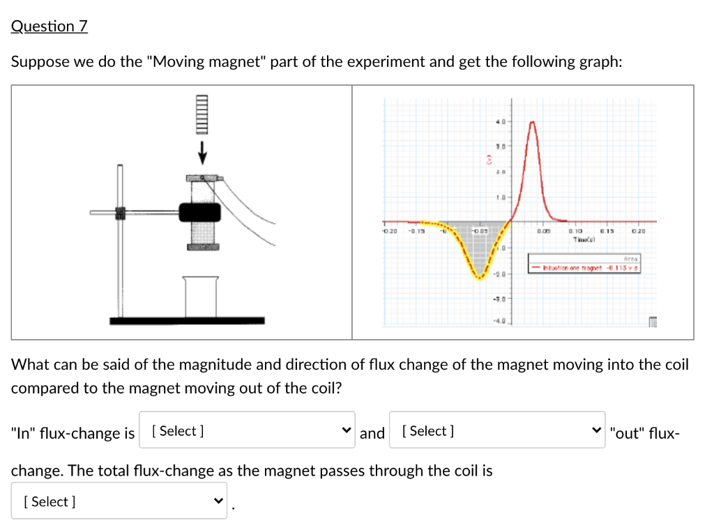 Solved Question 7 Suppose we do the "Moving magnet" part of | Chegg.com