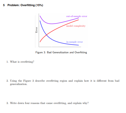 Solved 5 Problem: Overfitting (15%) out-of-sample error | Chegg.com