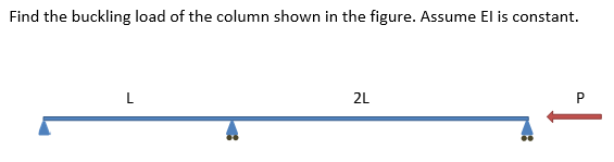 Solved Find the buckling load of the column shown in the | Chegg.com