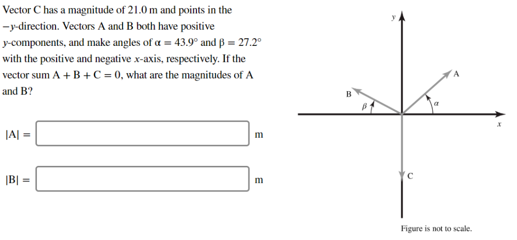 Solved Vector C has a magnitude of 21.0 m and points in the | Chegg.com