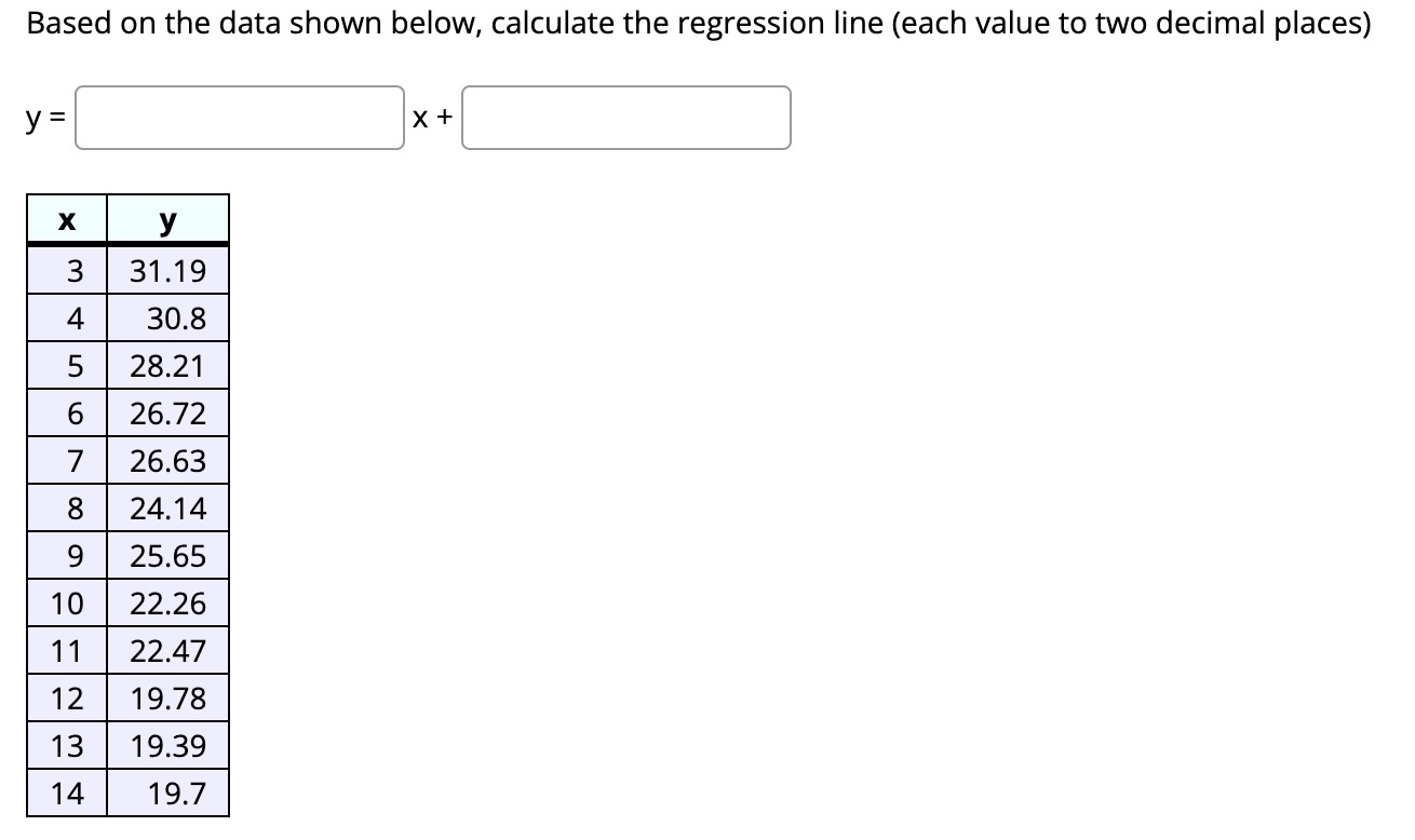 Solved Based on the data shown below, calculate the | Chegg.com