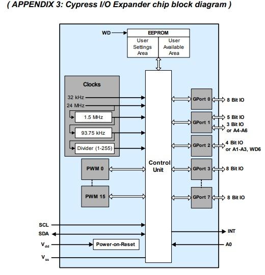 Solved (Design an Intel Quark x1000 system-on-chip processor | Chegg.com