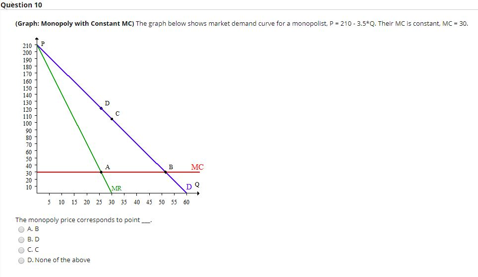 Question 9 (Graph: Monopoly with Constant MC) The | Chegg.com