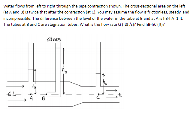 Solved Water flows from left to right through the pipe | Chegg.com