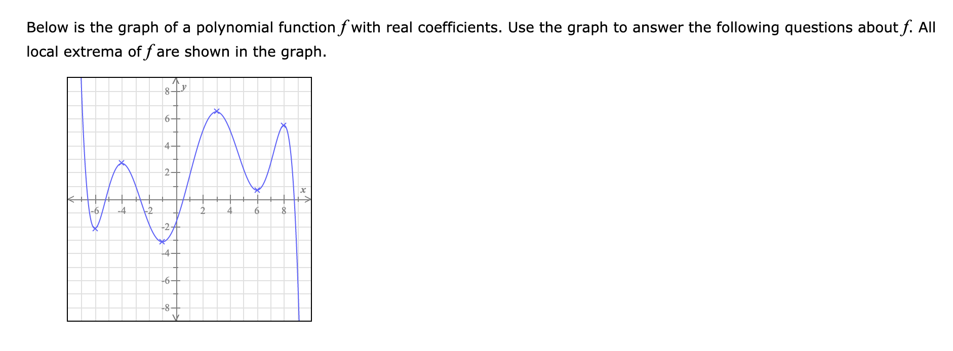 Solved Below is the graph of a polynomial function f with | Chegg.com