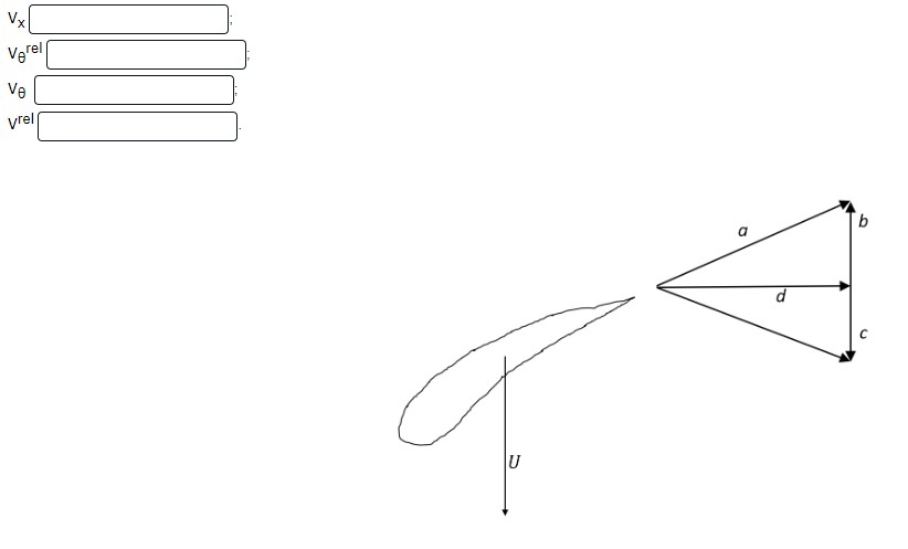 Solved Consider the compressor rotor velocity triangle shown | Chegg.com