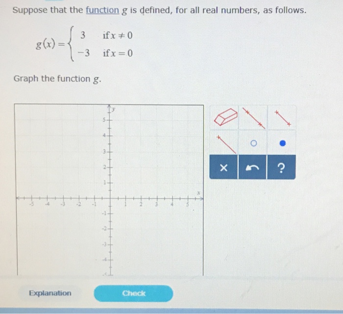 Solved Suppose the function g is defined, for all real | Chegg.com
