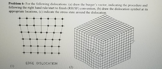 Solved Problem 6- For the following dislocations: (a) draw | Chegg.com