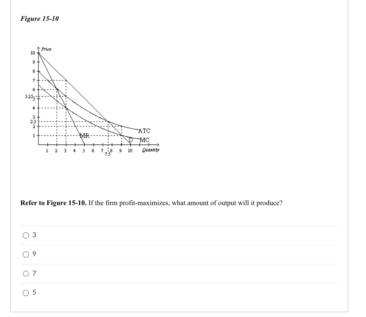 Solved Figure 15-10Refer to Figure 15-10. ﻿If the firm | Chegg.com