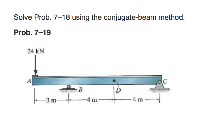 Solved Solve Prob. 7-18 using the conjugate-beam method | Chegg.com
