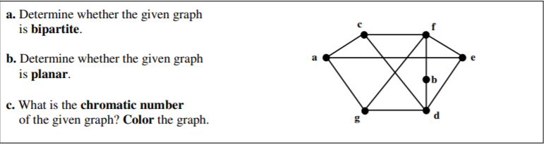 Solved a. Determine whether the given graph is bipartite. f | Chegg.com