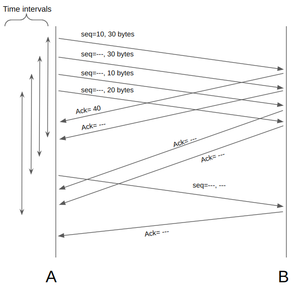 Solved Time intervals | Chegg.com