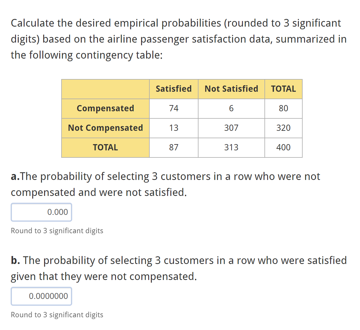 Solved Calculate the desired empirical probabilities | Chegg.com