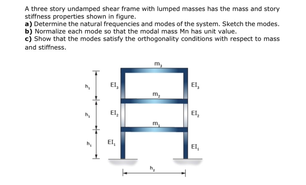 Solved A three story undamped shear frame with lumped masses | Chegg.com