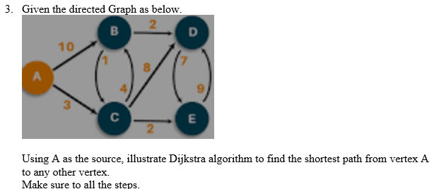 3. Given the directed Graph as below. Using A as the | Chegg.com