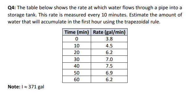 Solved Q4: The table below shows the rate at which water | Chegg.com