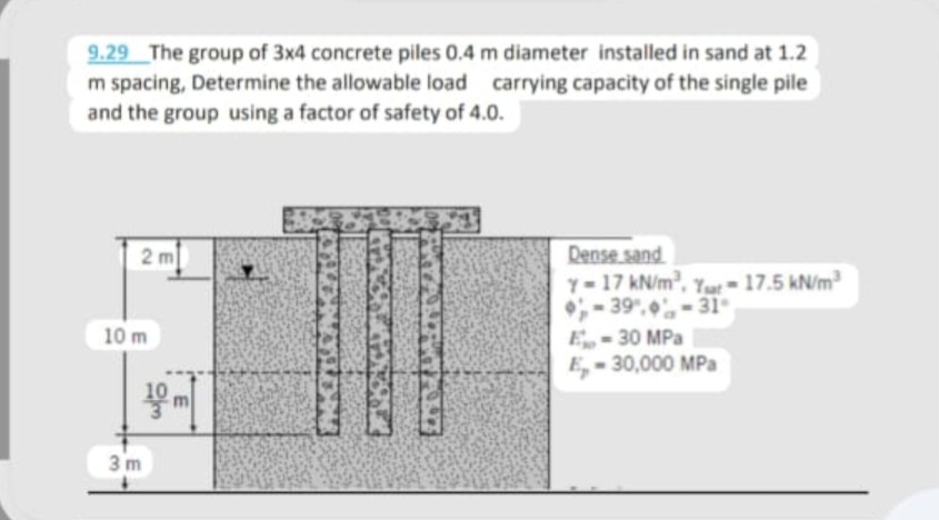 Solved 9.29 ﻿The group of \( 3 \times 4 \) ﻿concrete piles | Chegg.com