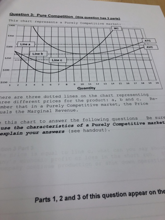 This chart represents a Purely Competitive markets MC | Chegg.com