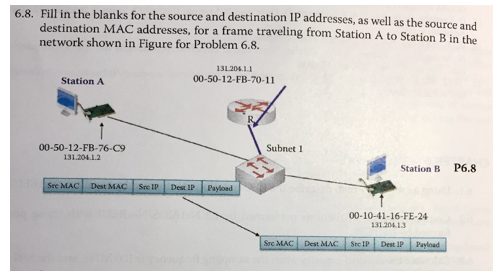 Solved 6.8. Fill in the blanks for the source and | Chegg.com