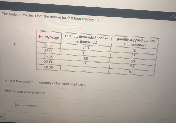 Solved -2 The table below describes the market for fast food | Chegg.com