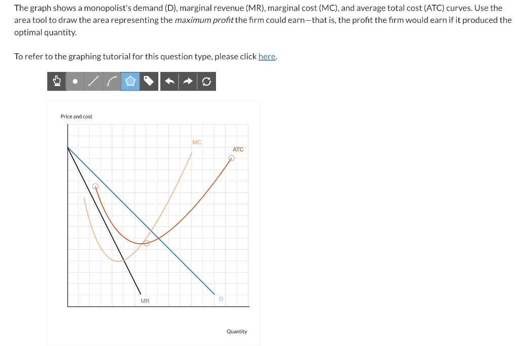 Solved The graph shows a monopolist's demand (D), marginal | Chegg.com