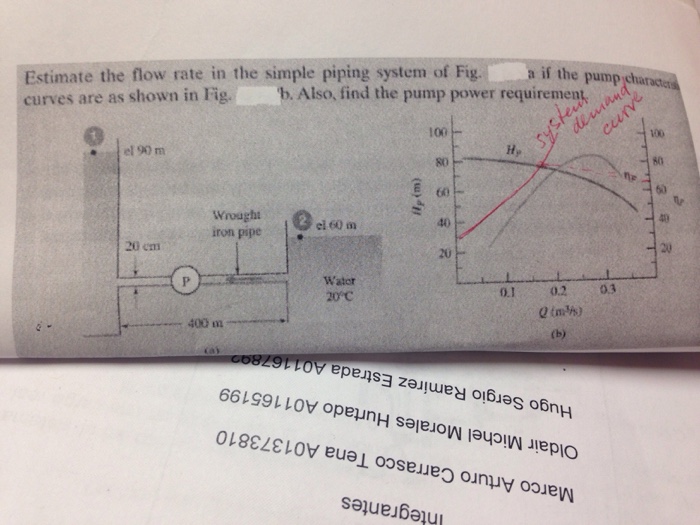 Solved Estimate the flow rate in the simple piping system of | Chegg.com