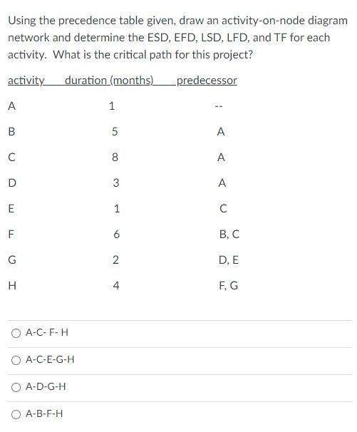 Solved Using the precedence table given, draw an | Chegg.com