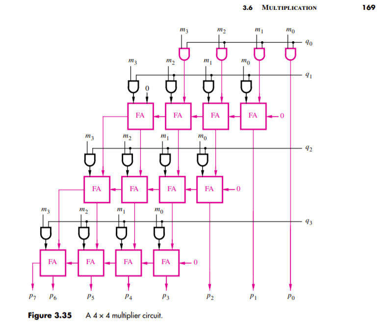 Solved 315 What Is The Critical Delay Path In The 