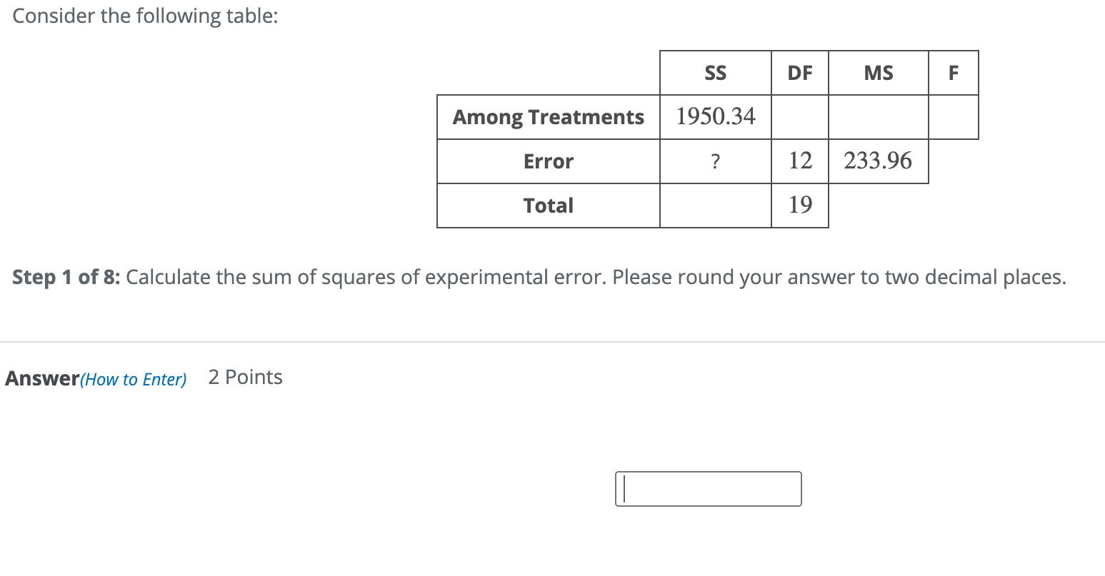 Solved Consider the following table: SS DF MS F Among | Chegg.com