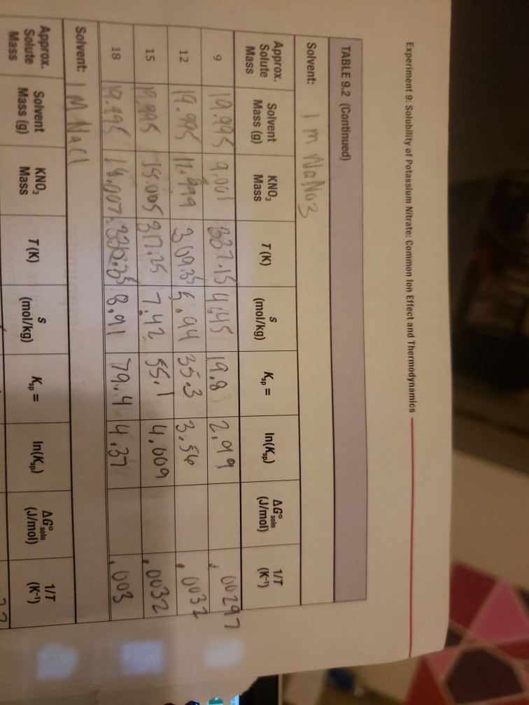 Solved Experiment 9: Solubility of Potassium Nitrate: Common | Chegg.com