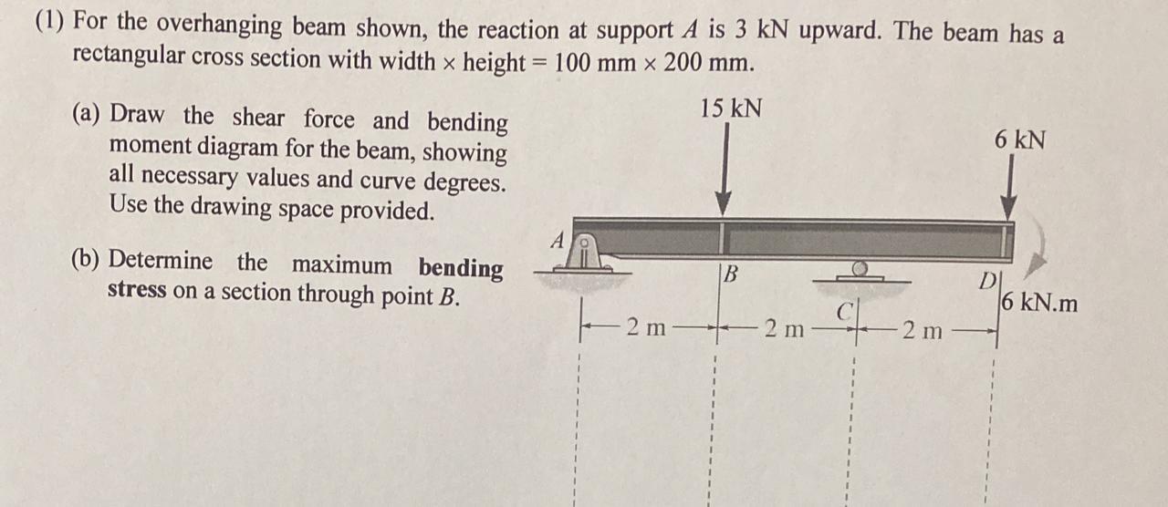 Solved (1) For the overhanging beam shown, the reaction at | Chegg.com