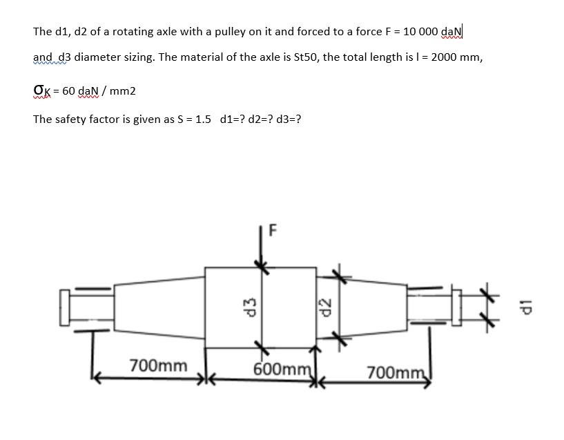 Solved The d1, d2 of a rotating axle with a pulley on it and | Chegg.com