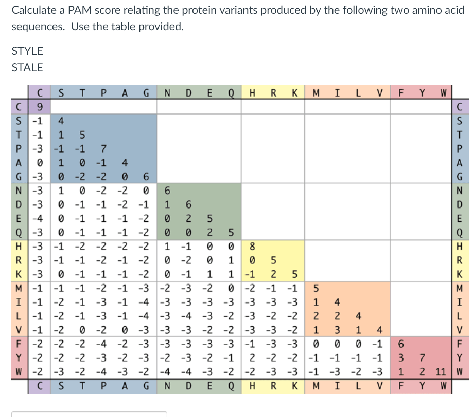 Calculate a PAM score relating the protein variants | Chegg.com