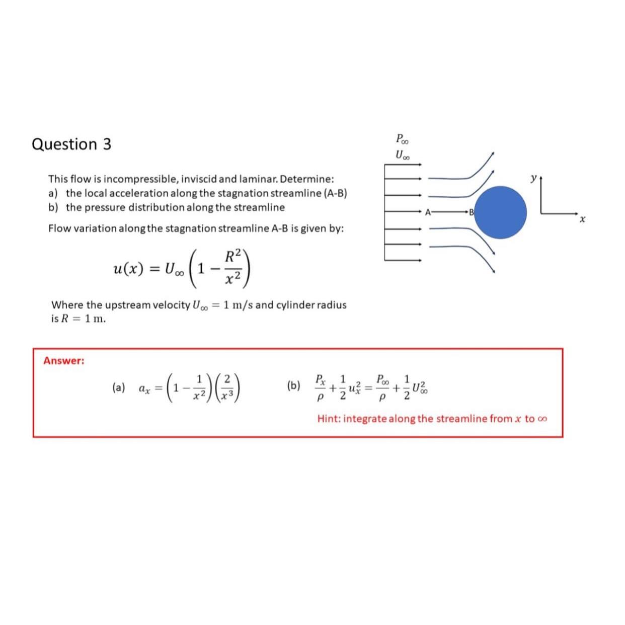 Solved Question 3 This flow is incompressible, inviscid and | Chegg.com