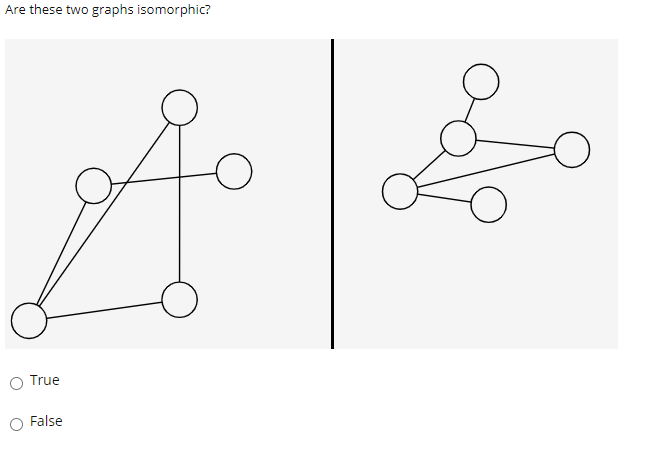 Solved Are these two graphs isomorphic? True False | Chegg.com