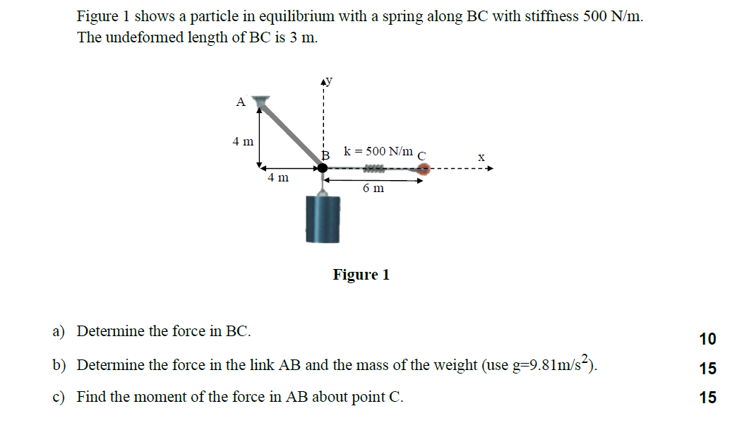Solved Figure 1 shows a particle in equilibrium with a | Chegg.com