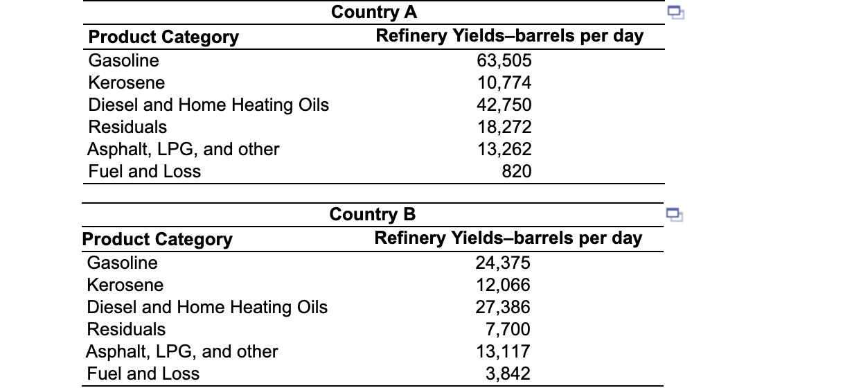 Solved An annual report for an oil company reports the | Chegg.com