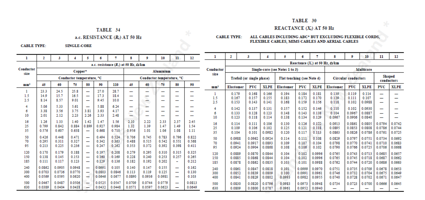Solved 5. Based on the cable sizes below, calculate the | Chegg.com