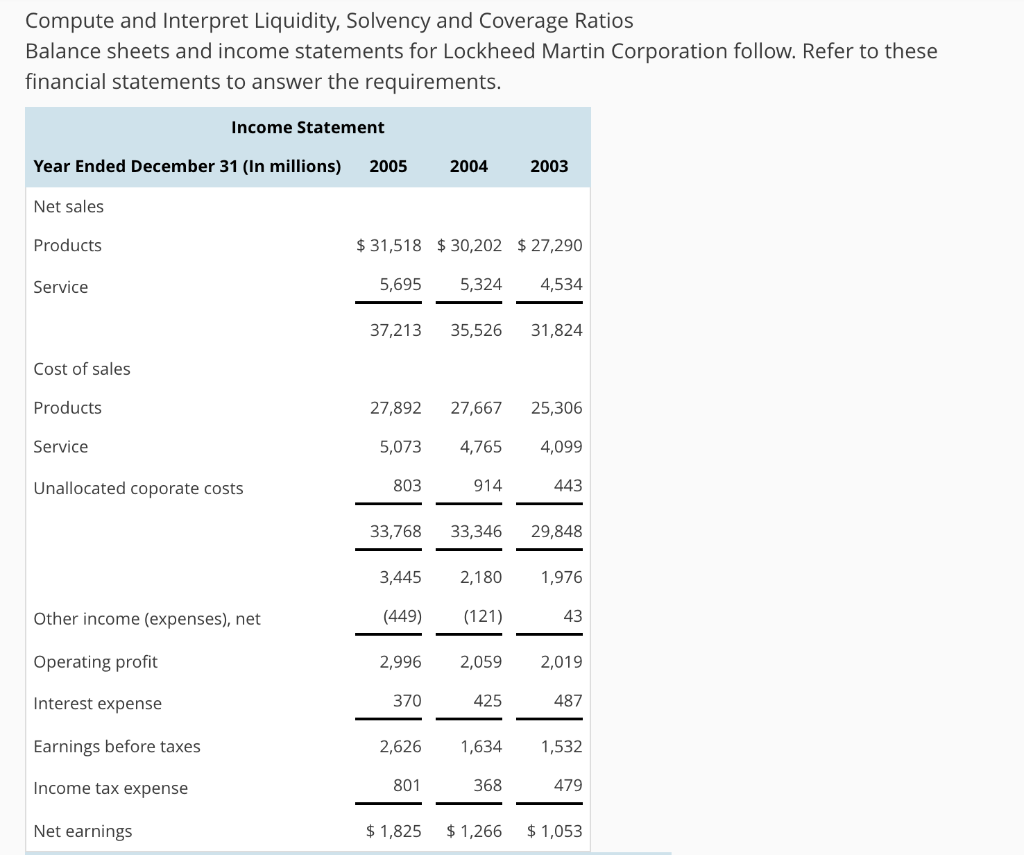 Solved Compute and Interpret Liquidity, Solvency and | Chegg.com