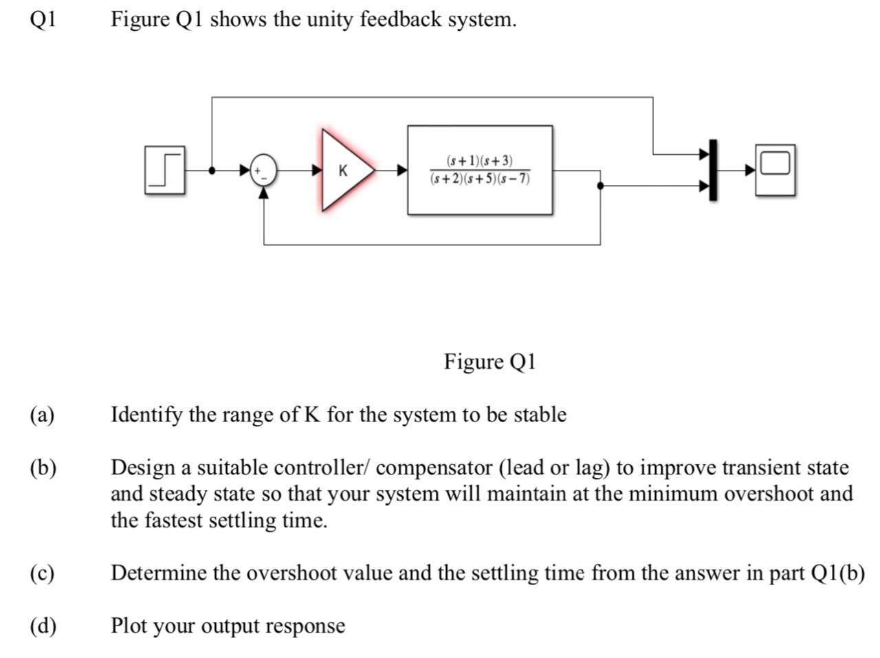 Solved Q1 Figure Q1 shows the unity feedback system. Figure | Chegg.com Solved Q1 Figure Q1 shows the unity feedback system. Figure | Chegg.com
