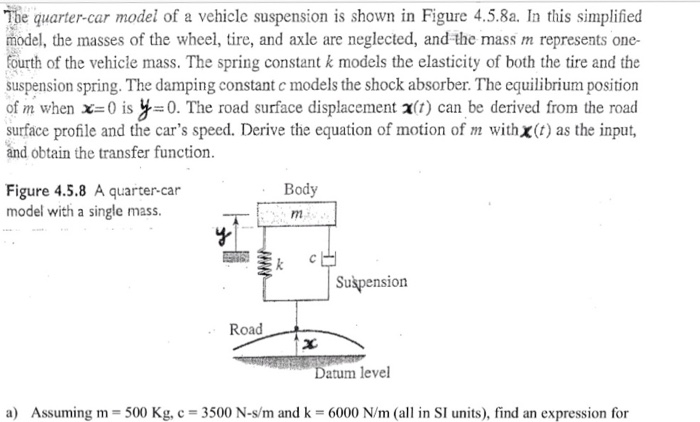 Solved ibe quarter-car model of a vehicle suspension is | Chegg.com