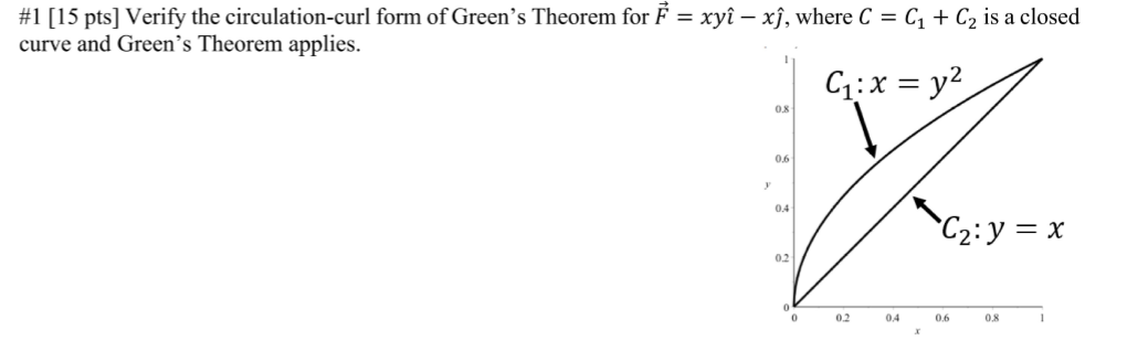 Solved #1 [15 pts] Verify the circulation-curl form of | Chegg.com