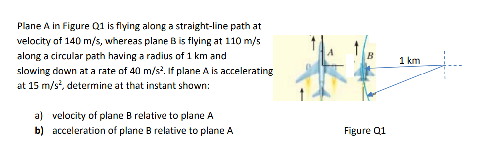 Solved Plane A in Figure Q1 is flying along a straight-line | Chegg.com