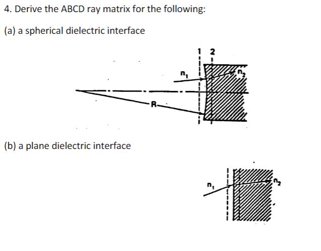 4. Derive the ABCD ray matrix for the following: (a) | Chegg.com