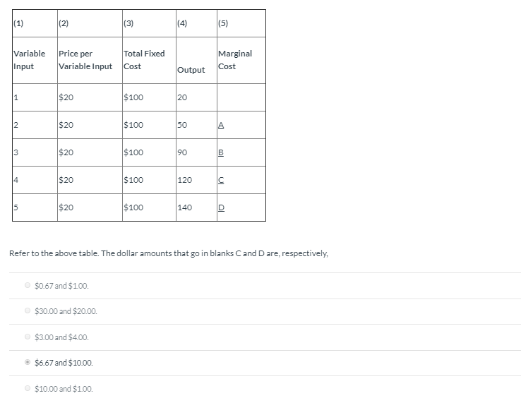 Solved 5 Variable Input Price Per Variable Input Total 9055