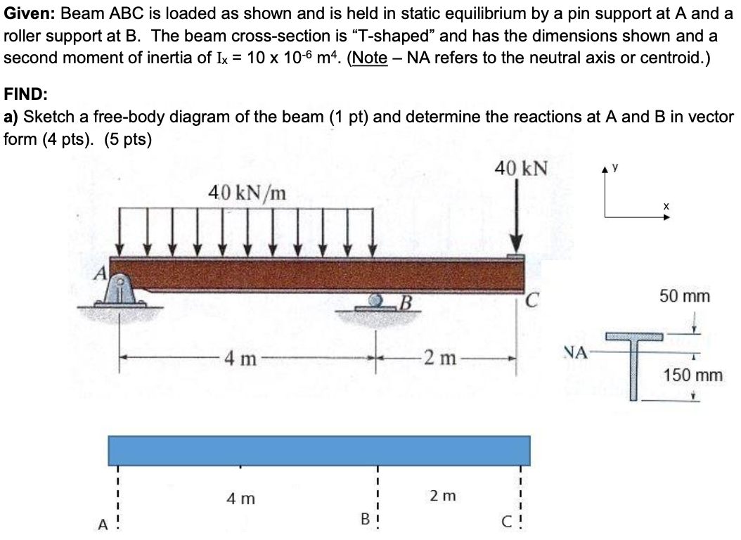 Solved Given: Beam ABC is loaded as shown and is held in | Chegg.com