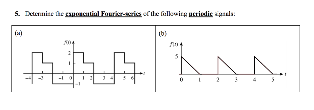 Solved 5. Determine the exponential Fourier-series of the | Chegg.com