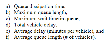 Solved a a) Queue dissipation time, b) Maximum queue length, | Chegg.com