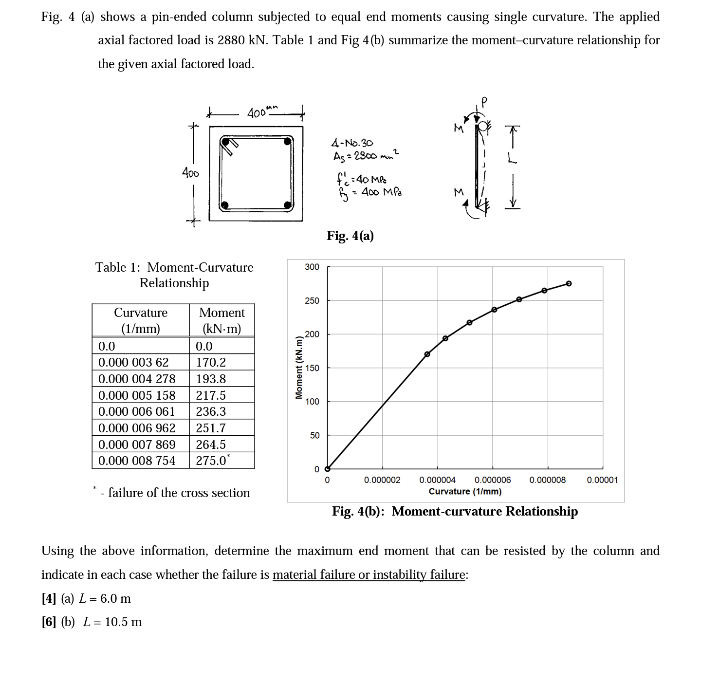 Solved Fig. 4 (a) shows a pin-ended column subjected to | Chegg.com