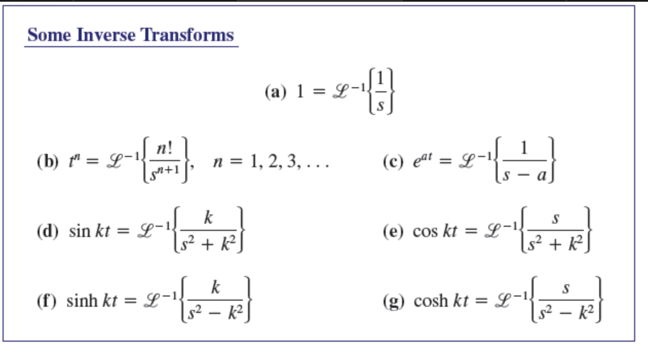 Solved Use appropriate algebra and Theorem 7.2.1 to find the | Chegg.com